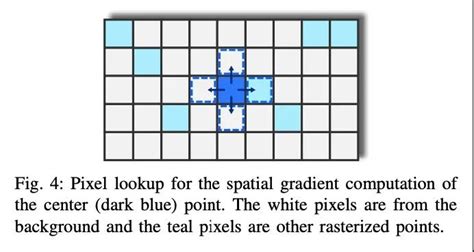 爱可可AI前沿推介 智源社区