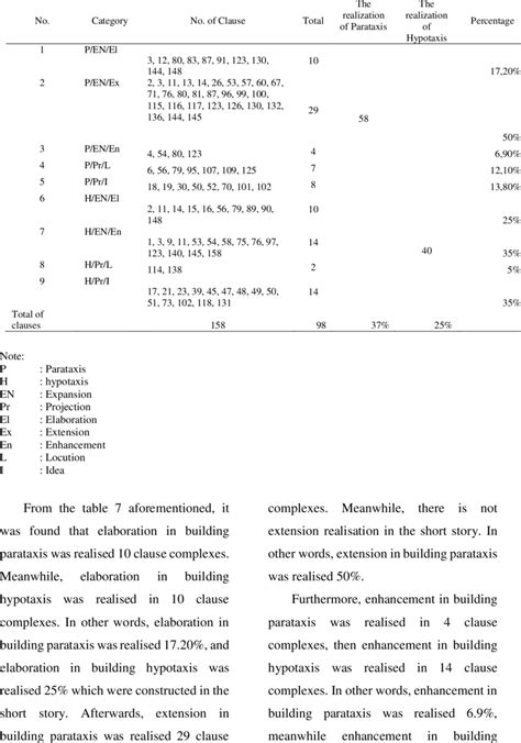 The Realization Of Taxis And Logico Semantic Relation Download