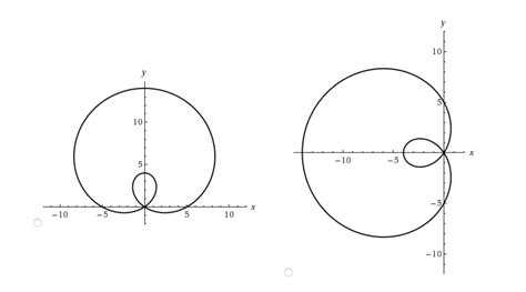 Solved Sketch The Curve With The Given Polar Equation By Chegg