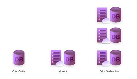 Understanding The Variances Odoo Online Odoosh And Odoo On Premises
