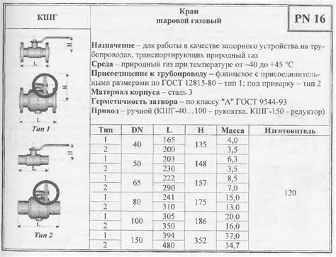 Кран шаровый газовый КШГ фланцевый/муфтовый ду от 40 до 150