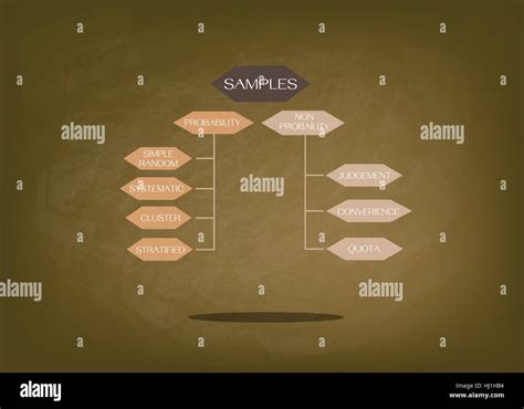 Business And Marketing Or Social Research Process Classification Of Sampling Methods The