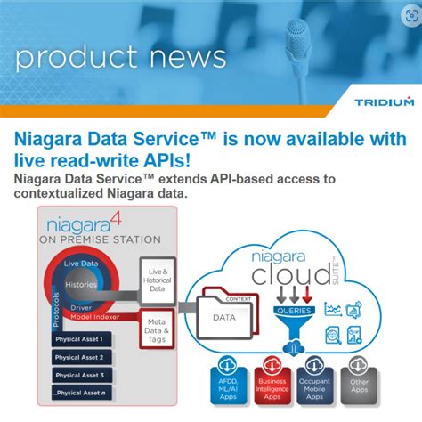 Automated Control Solutions On Linkedin Niagaradataservices Niagara Niagara Hvac