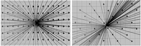 Eigenvector Definition