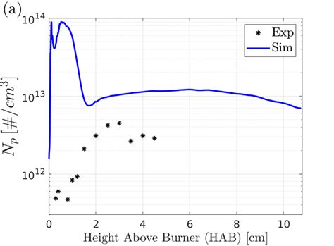 Comparison Of The Experimental Data Of Camenzind Et Al 2008 With Download Scientific Diagram