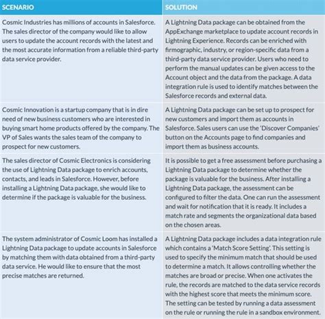 Scenarios Solutions Flashcards Quizlet