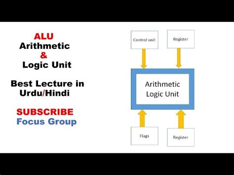 Arithmetic Logic Unit In Computer Architecture