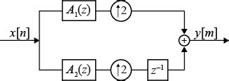 IIR Halfband Interpolator Interpolate Signal Using Polyphase IIR Halfband Filter Simulink