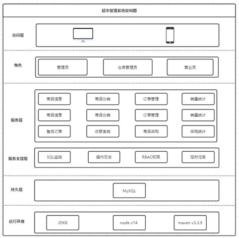 Java Springboot Vue Elementui Csdn