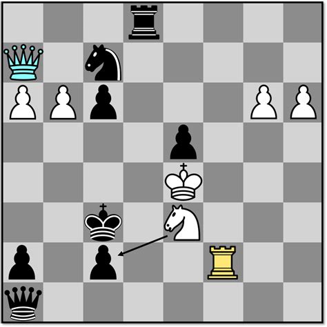 An In Depth Chess Theory After 32 Rgenshinlore