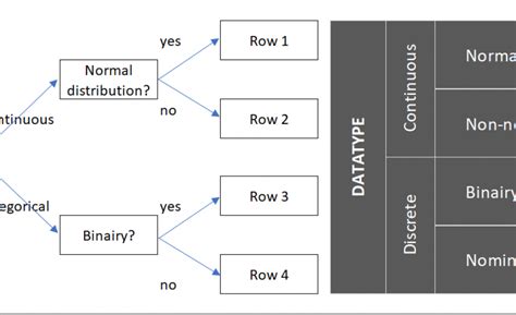 Data Stratification Six Sigma