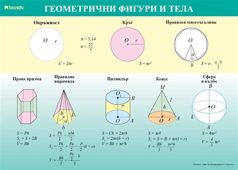 Табло по математика за 6 клас „Геометрични фигури и тела” Учебни