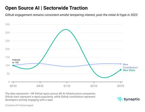 Free Weights Open Source Ai