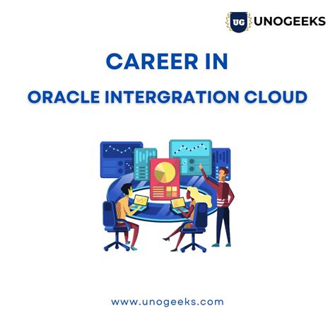 Unogeeks Training Institute On Linkedin Oiccareer Integrationcloudjourney Techprofessional…