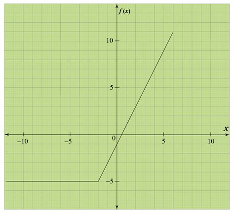 Absolute Value Graph Cuemath