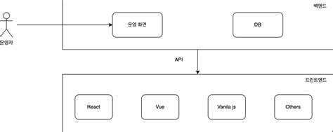 전통적인 cms에서 landpress content로 cms를 옮기는 이유
