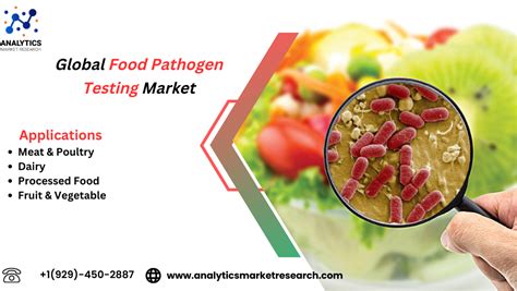 Food Pathogen Testing Market Analysis Key Company Profiles Types