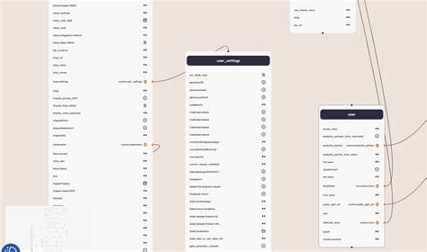 New Plugin Database Visualization Tool Plugins Bubble Forum