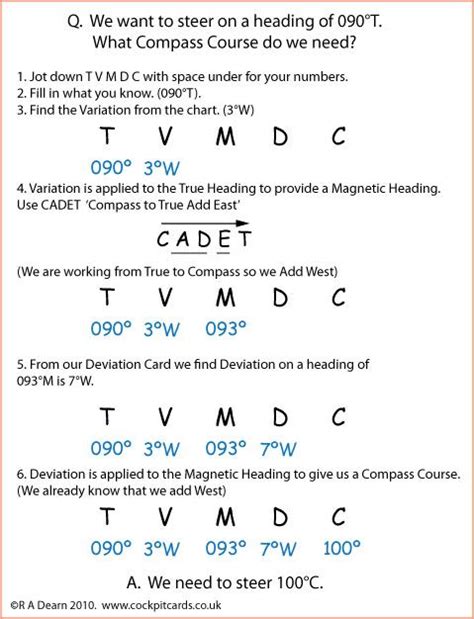 Compass Rose Variation And Deviation
