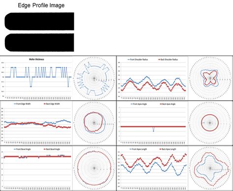 Criticality Of Wafer Edge Inspection And Metrology Data To All Surface Defectivity Root Cause