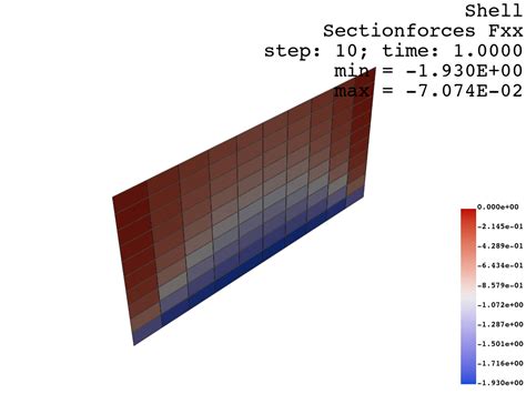 Shell Element Responses Pyvista Opstool 105 Documentation