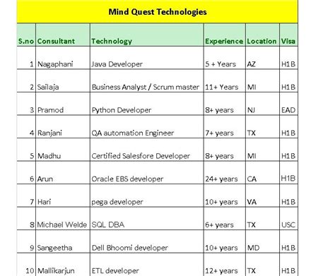 Ravi Teja On Linkedin Qaanalyst Qaengineer Opportunities Qa Technology Share Hiring Job