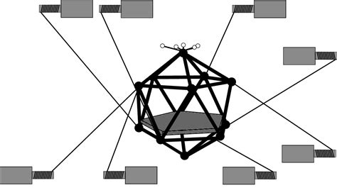 Figure 1 2 From Modelling And Control Of A Cable Driven Parallel Robot Methods For Vibration
