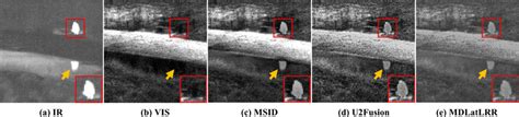 Fusion Results Of Different Methods On The Scene Of Bench” Download