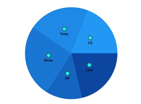 Data Label In Winui Chart Control Winui Syncfusion