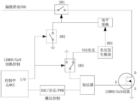 Design Method Compatible With Ldmos And Gan Power Amplifiers Eureka Patsnap