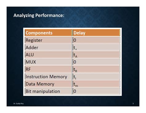 Csn221lec17pdf Multi Cycle Datapath Design Ppt