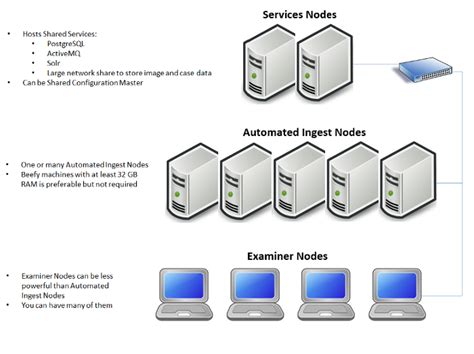 Autopsy User Documentation Automated Ingest