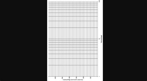 Solved Plot The Data From Table 1 Onto The Period Luminosity