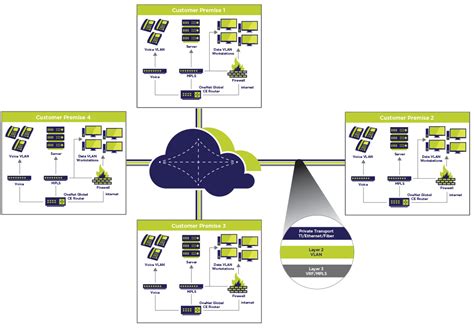 what is mpls multi protocol label switching an in dep