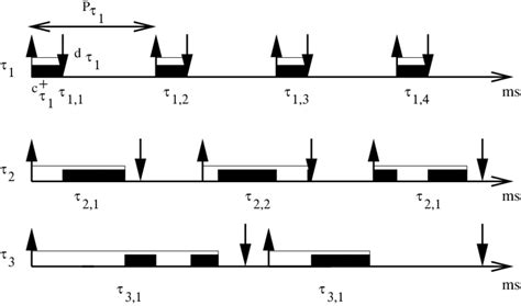 0 1 example task set download scientific diagram