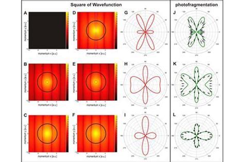 First Pictures Of Hydrogen Molecule Wave Function Unveiled Research Chemistry World