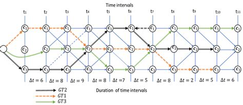 Proposed Paths Resulting From The Heuristic Approach Download