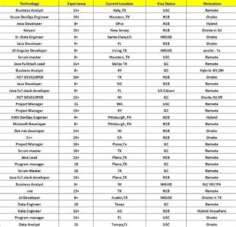 Tekcog Naveenteamtekcog Javadeveloper Developer Uideveloper Reactdeveloper Etldeveloper