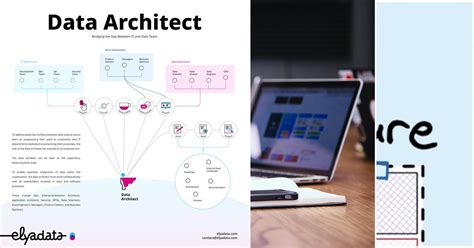 List Data Driven Architecture Curated By Nailya Sabirzyanova Medium