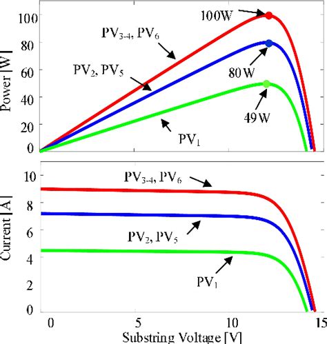figure 7 from a modified switched capacitor based differential power processing converter with