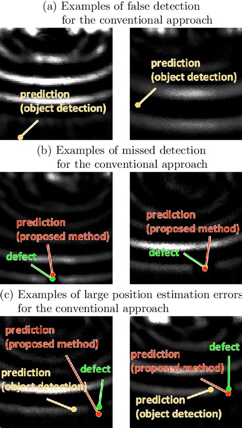 Figure From A Study On Unsupervised Anomaly Detection And Defect Localization Using Generative