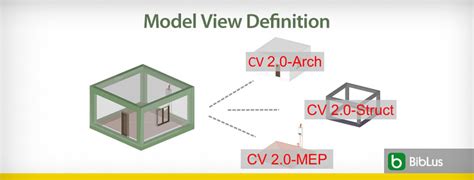 Model View Definition Mvd Y El Intercambio De Datos Bim Biblus