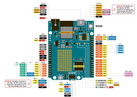 ★reading Mcu Datasheets Csci 1600 Fall 2024
