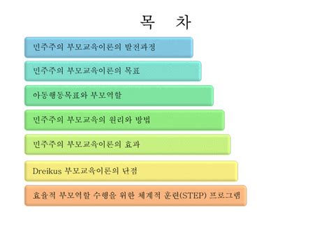 민주주의 부모교육 인문교육