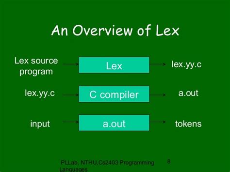 Lex And Yacc Ppt