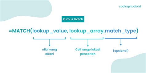 Fungsi Index Dan Match Di Microsoft Excel Dan Keuntungannya