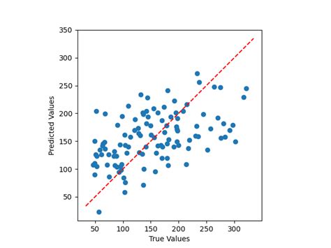 Using Scikit Matter Selectors With Scikit Learn Pipelines — Skmatter V0