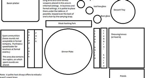Many On Imgur Are Ignorant Of Proper Place Setting At An American Table I Have Created This