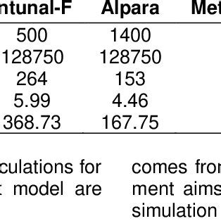 Inventory Optimization EOQ Model Download Scientific Diagram