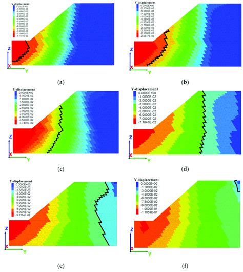 Contour Plots Of The Displacement In The Y Direction Of A Slope α 40